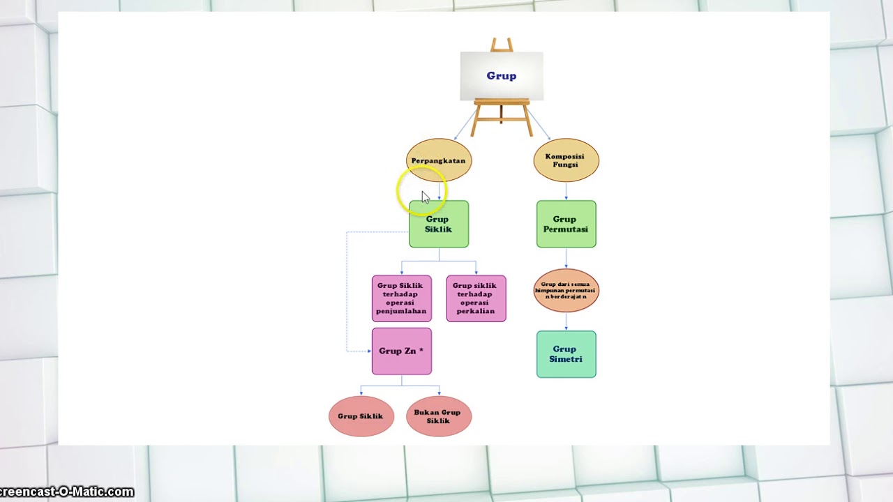 Bab IV Grup Siklik & Permutasi - YouTube