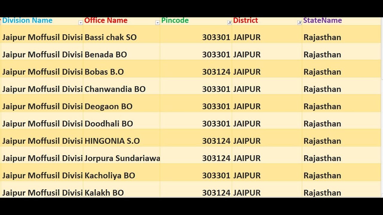 Rajasthan Jaipur Pin code 303124 || Rajasthan City Jaipur Ka pin code ...