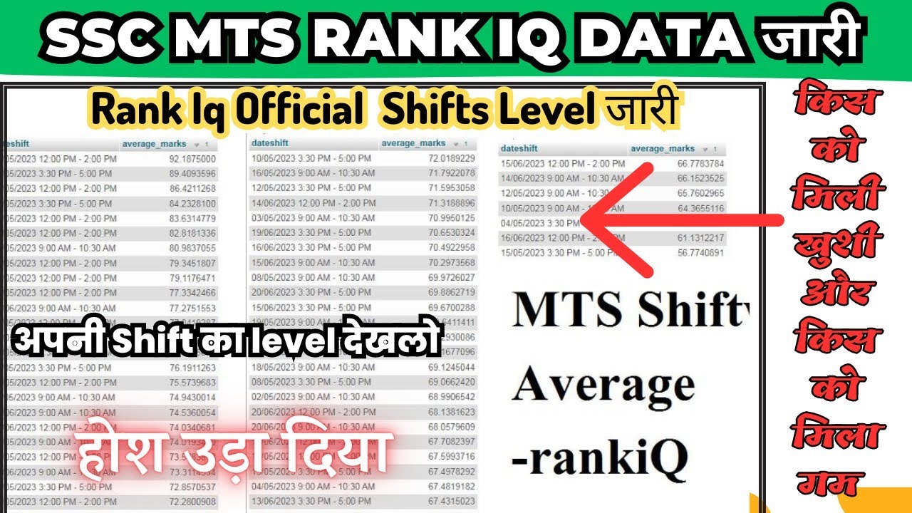 SSC MTS 2023 RANK IQ DATA | SSC MTS RANK IQ NORMALIZATION | SSC MTS CUT ...