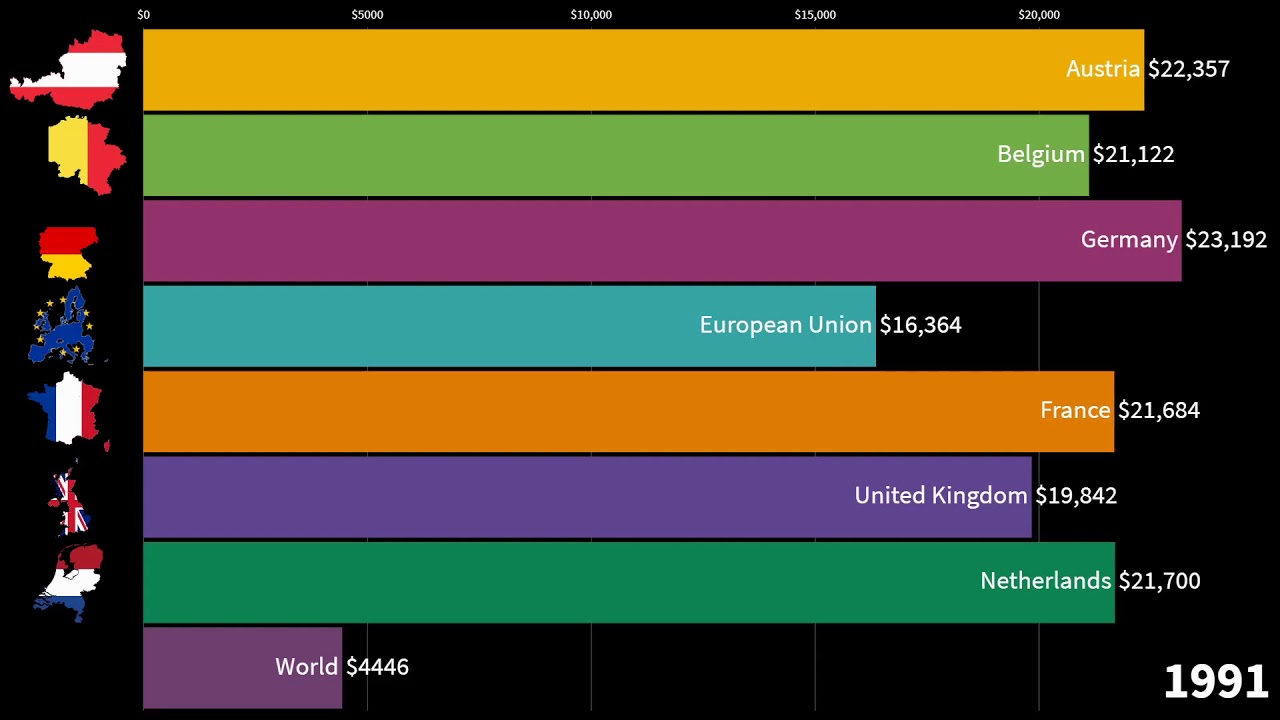 Germany VS France VS United Kingdom VS EU VS Netherlands VS Belgium VS ...