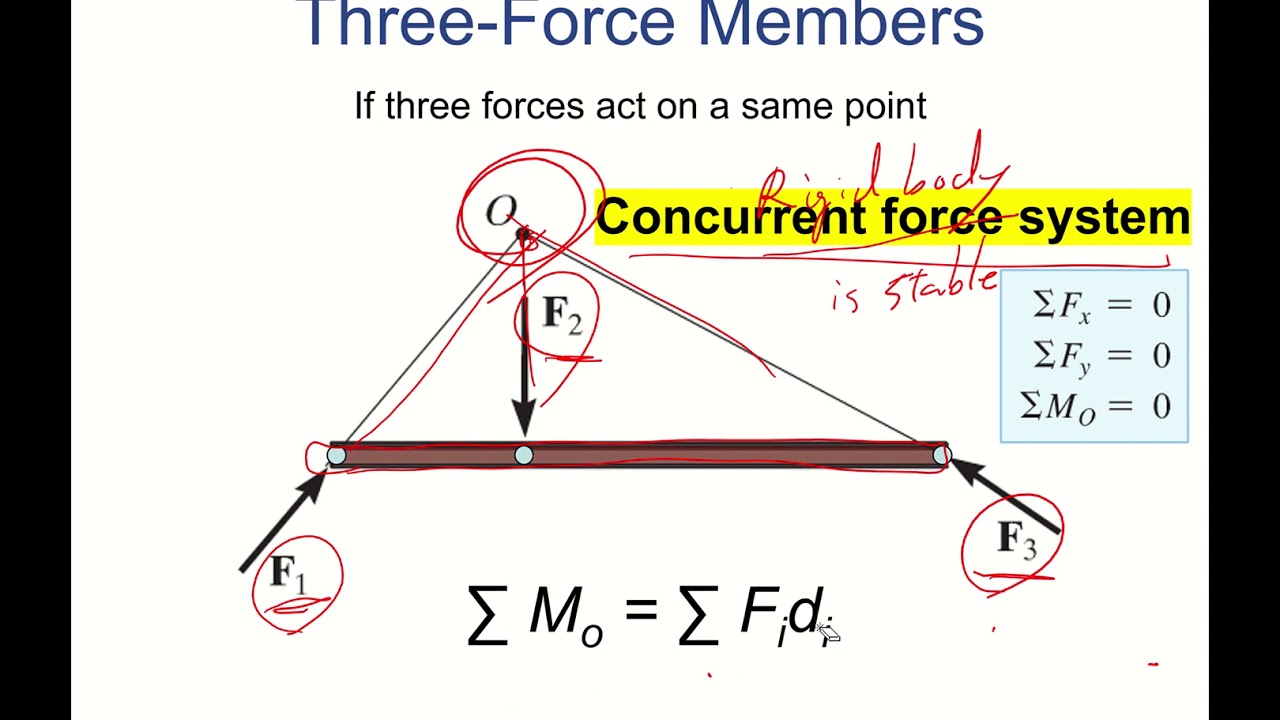 Ch 5. Equilibrium of a Rigid Body (5.4 Two- and Three-Force Members ...