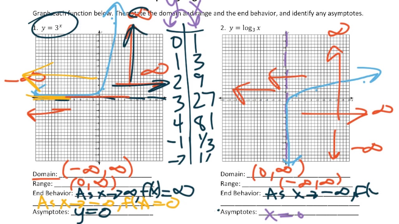 Math 3 Logs Final Review - YouTube