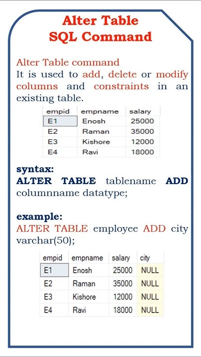 Alter Table Command Add Column In Table In Sql Coding Class Aspnet Developer Education