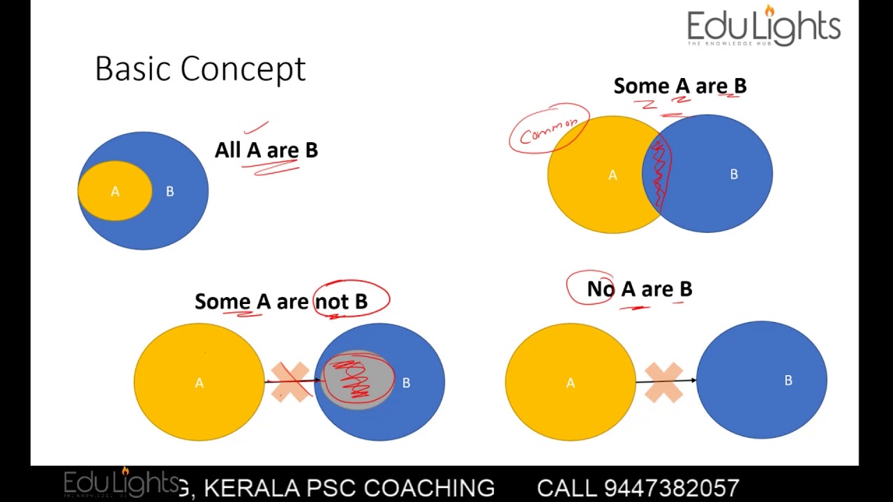 Logical Reasoning || Syllogism || Statement and Conclusion || Direction ...