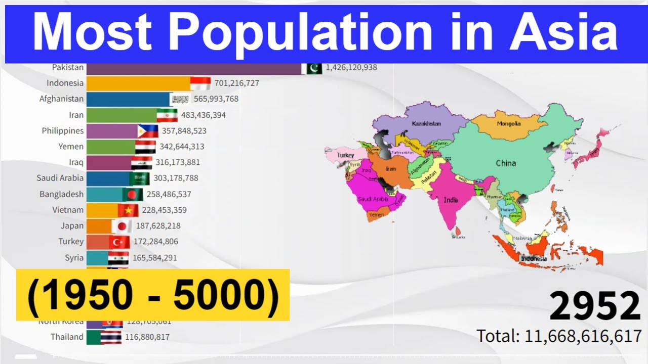 Most Population in Asia (1950 - 5000) Most Populated Countries in Asia ...