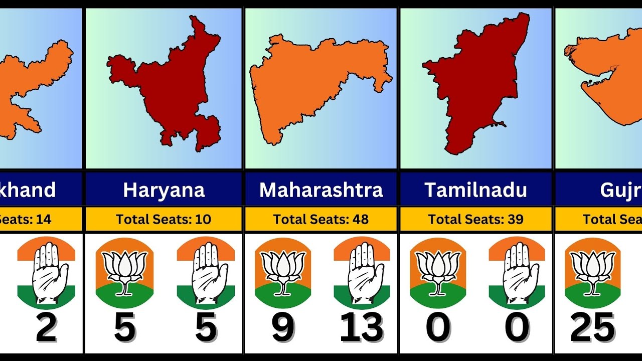 BJP vs INC: MP Seats Comparison in Lok Sabha 2024 #narendramodi #bjp # ...