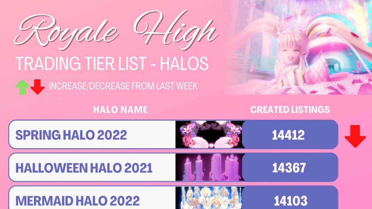 Traderie's Royale High Halo Tier List: Week September 2 - YouTube