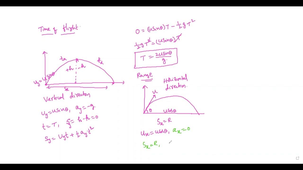 Projectile Motion Part 1 - YouTube
