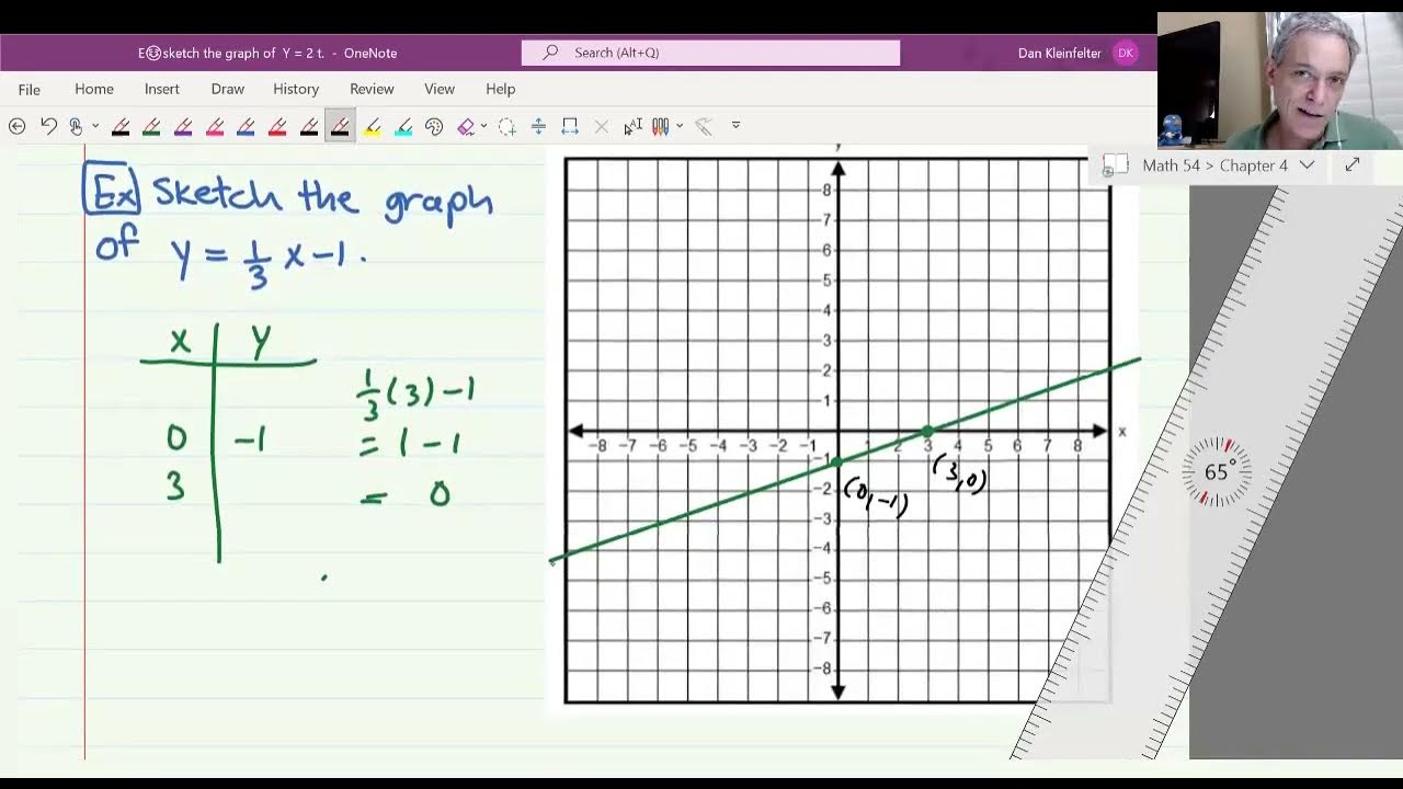 M54 4.2 Graph Linear Equations in Two Variables - YouTube