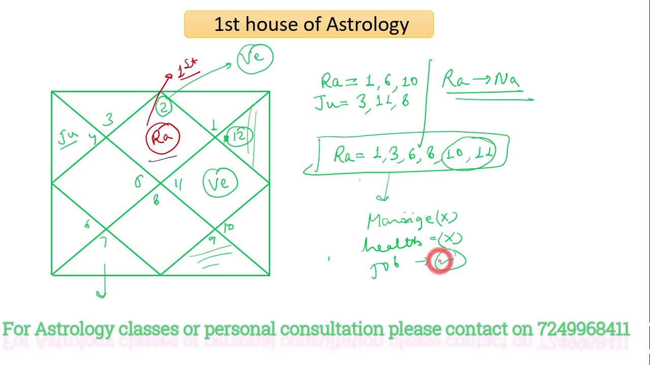 Vedic astrology venus in 1st house - bondmsa