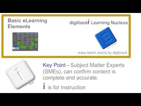 Instructional Design Basics - ADDIE Analysis Phase Key Points - YouTube