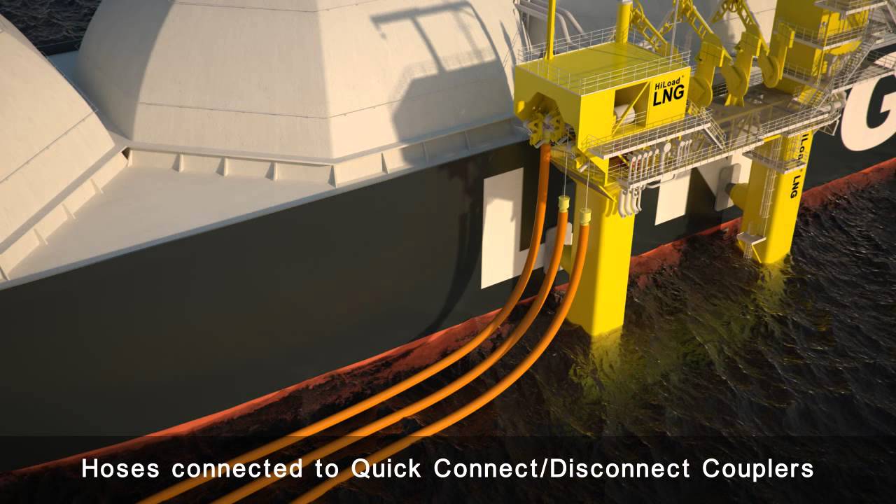 Offshore Transfer System - YouTube
