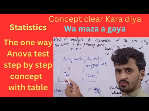 One way ANOVA | steps involved in ANOVA | Analysis of variance - YouTube