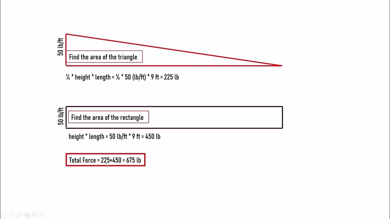 Uniformly Varying Load (UVL): Trapezoidal Distributed Load - YouTube