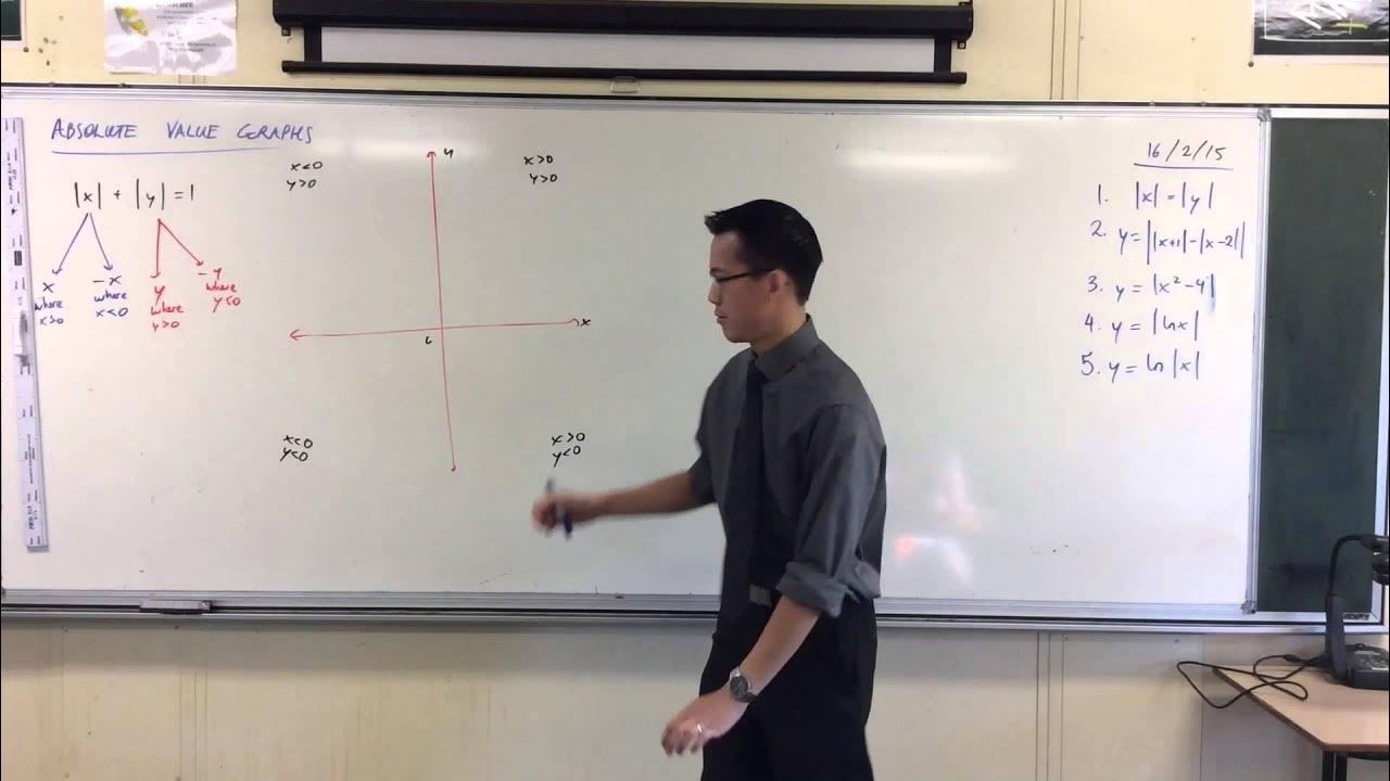 How to Graph |x| + |y| = 1 - YouTube