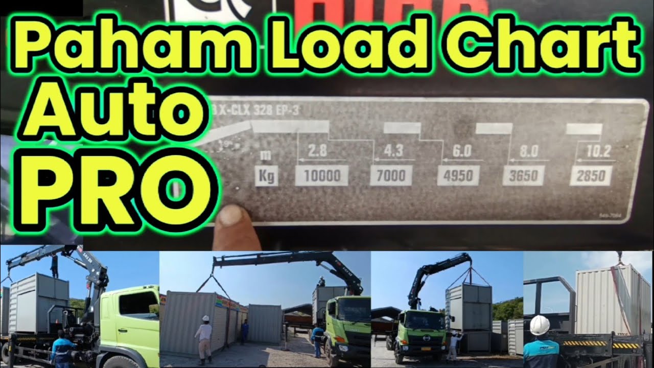 Membaca dan memahami load chart crane tmc (diagram beban crane tmc ...
