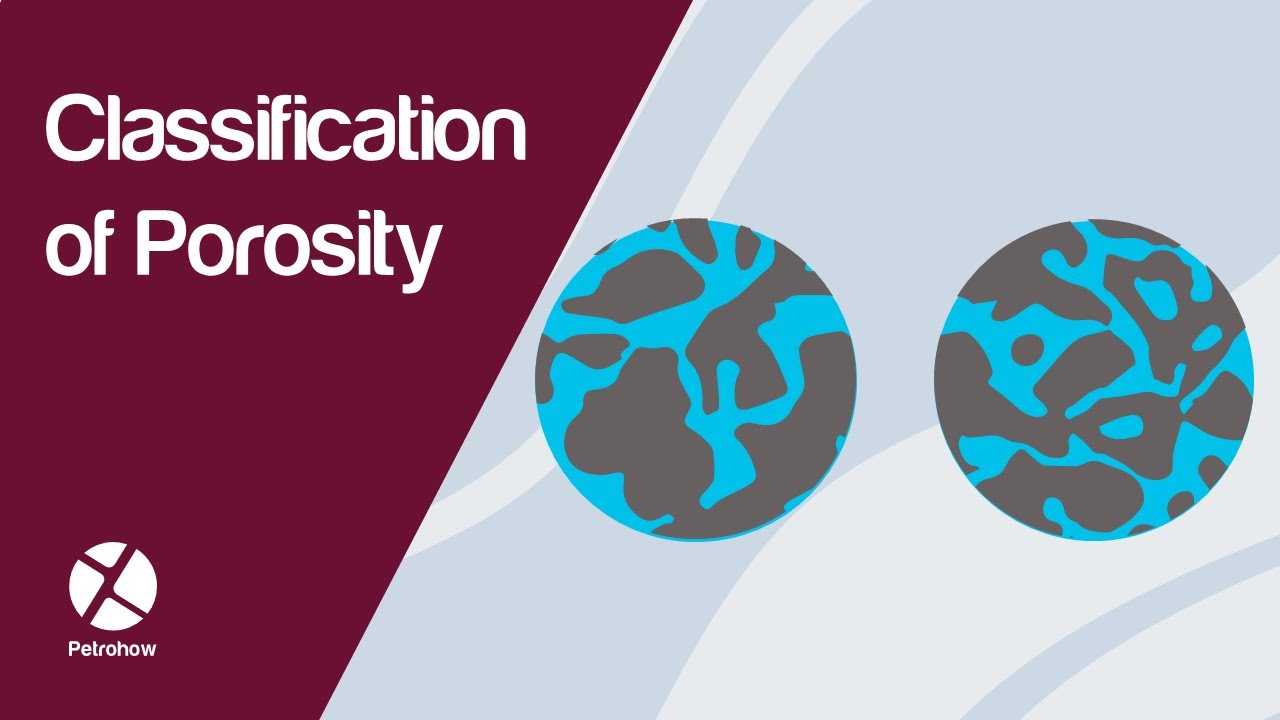Classification of Porosity - YouTube