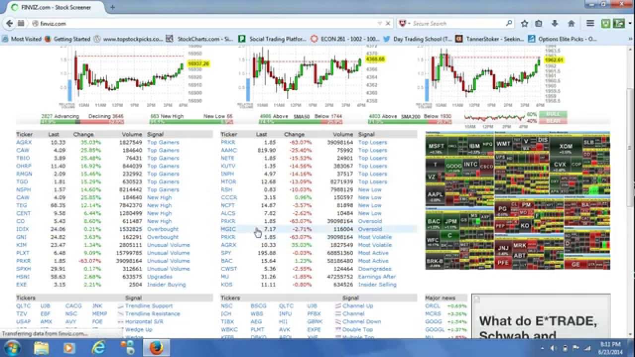 How to Scan for Stocks Using Finviz.com - YouTube