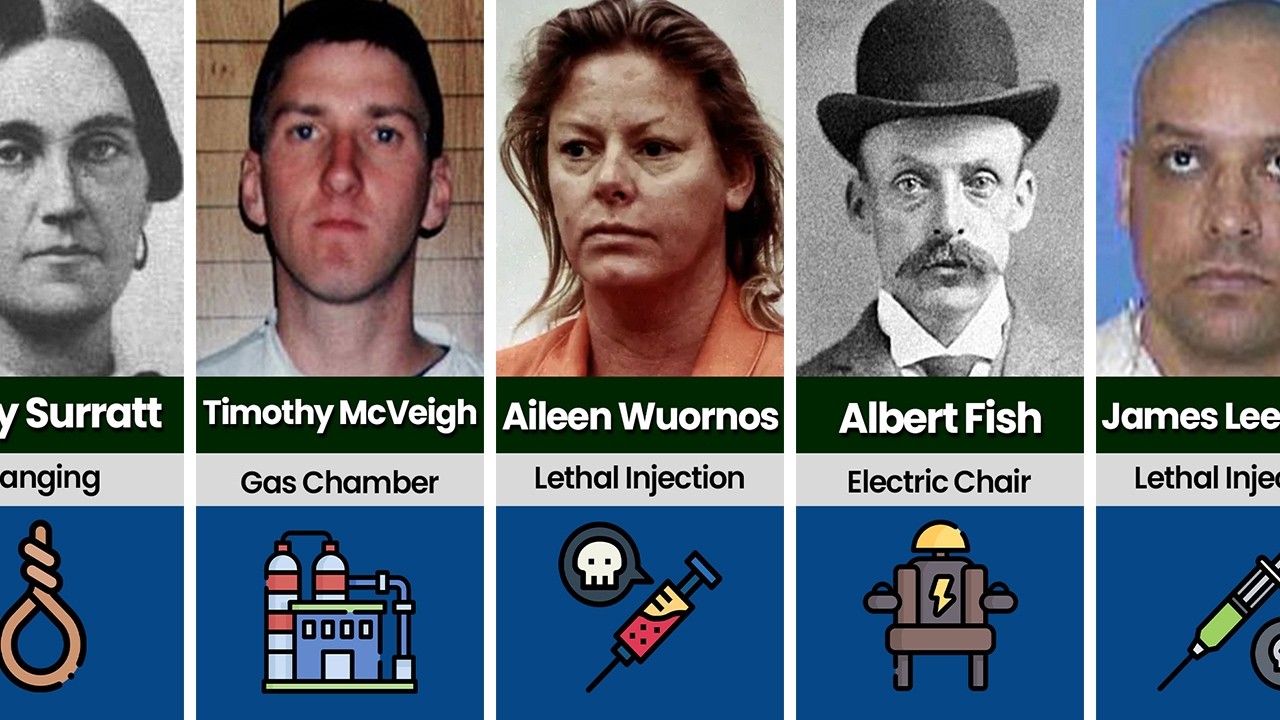 Notorious American Criminals Who Were Executed (And How) - YouTube