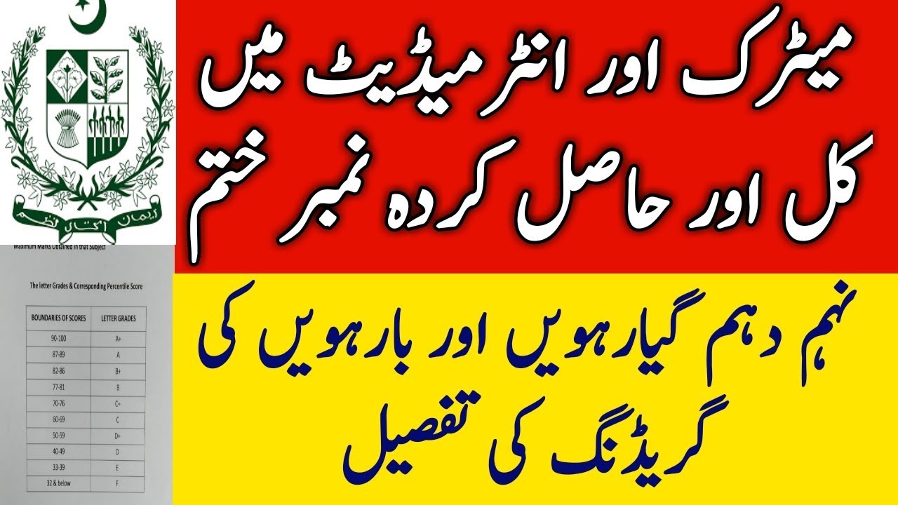Grading System In Education Board In All Pakistan L News About Grading Grading System In Education Board In All Pakistan L News About Grading
