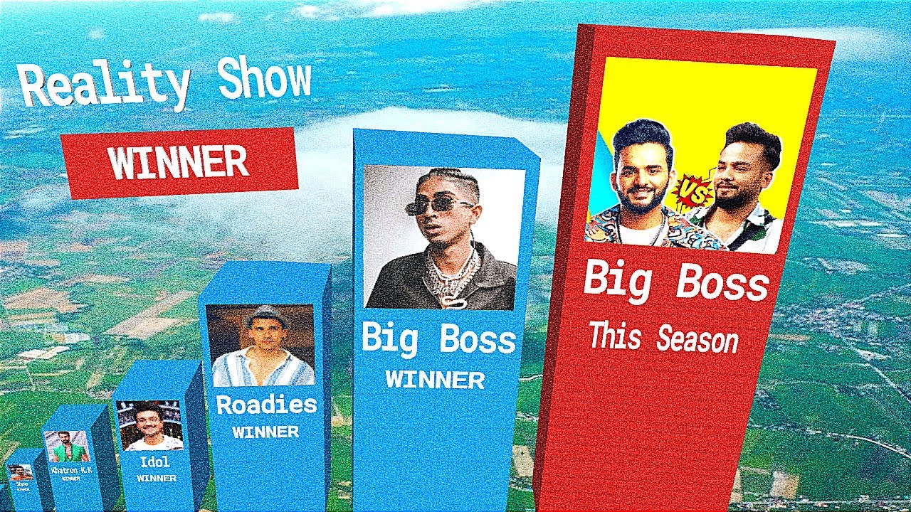 Reality Show Winners || BIGG BOSS (Roadies) - YouTube