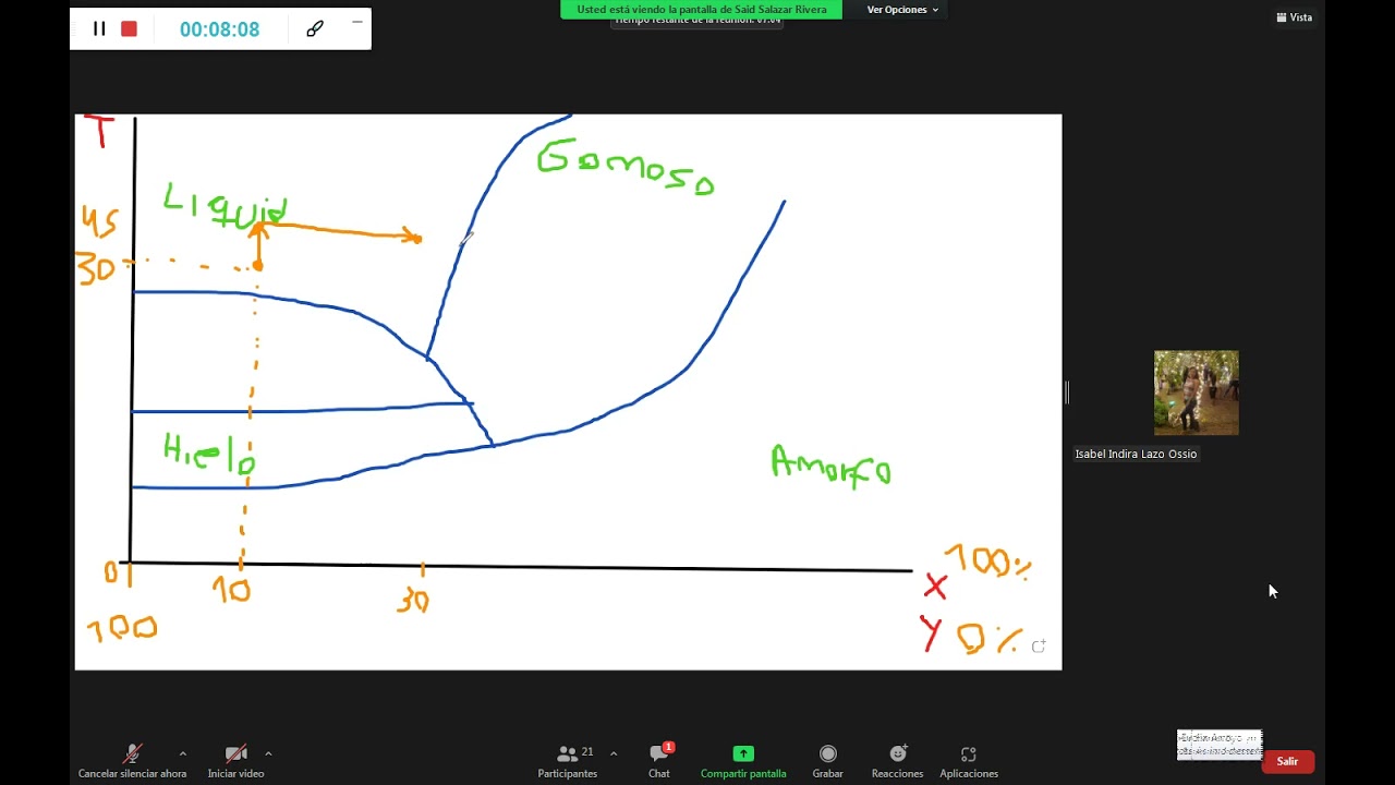 EXPLICACIÓN DE LAS CURVAS - YouTube