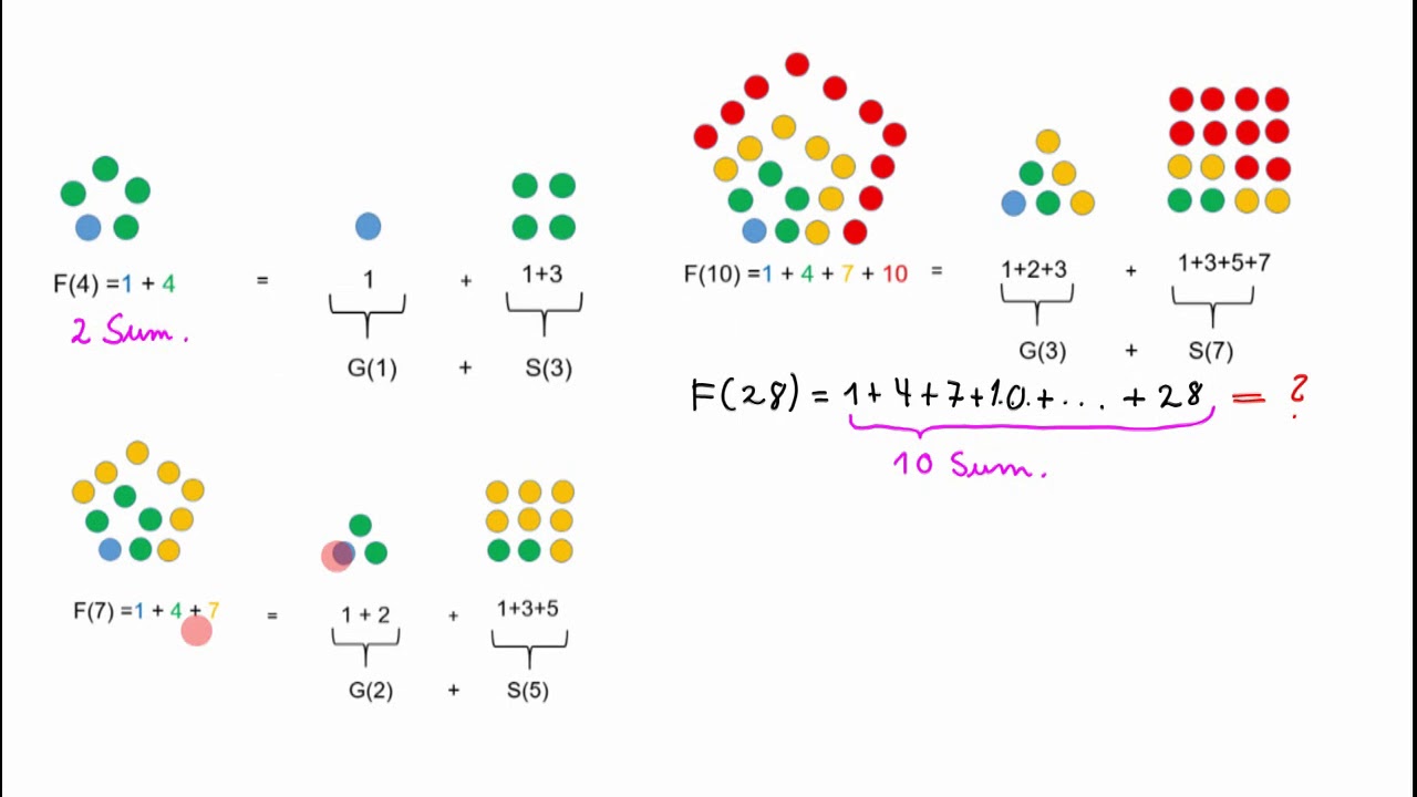 Zahlbereiche - Übungen / Aufgabe 5 - YouTube