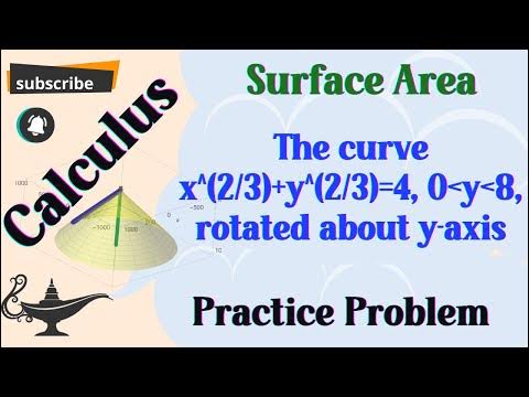 Integral Calculus: Surface Area of the curve x^(2/3)+y^(2/3)=4 from y=0 ...