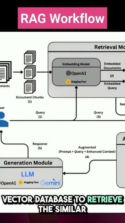 How Vector Embeddings and Knowledge Graphs Enhance RAG Applications ...