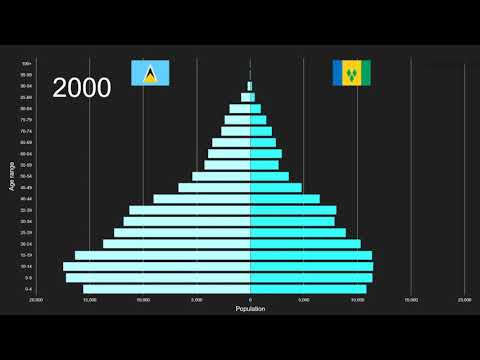 Saint Lucia vs Saint Vincent and the Grenadines Population Pyramid 1950 ...