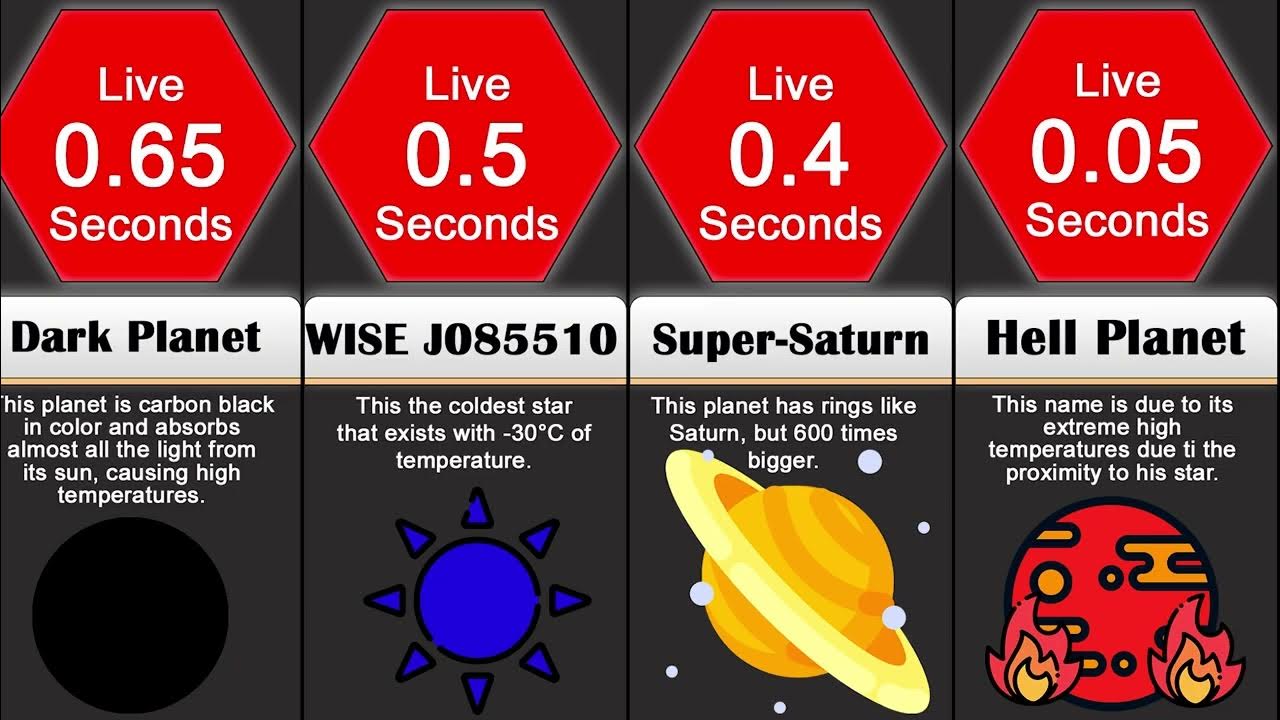How Long Would You Survive In Space - Comparison - YouTube
