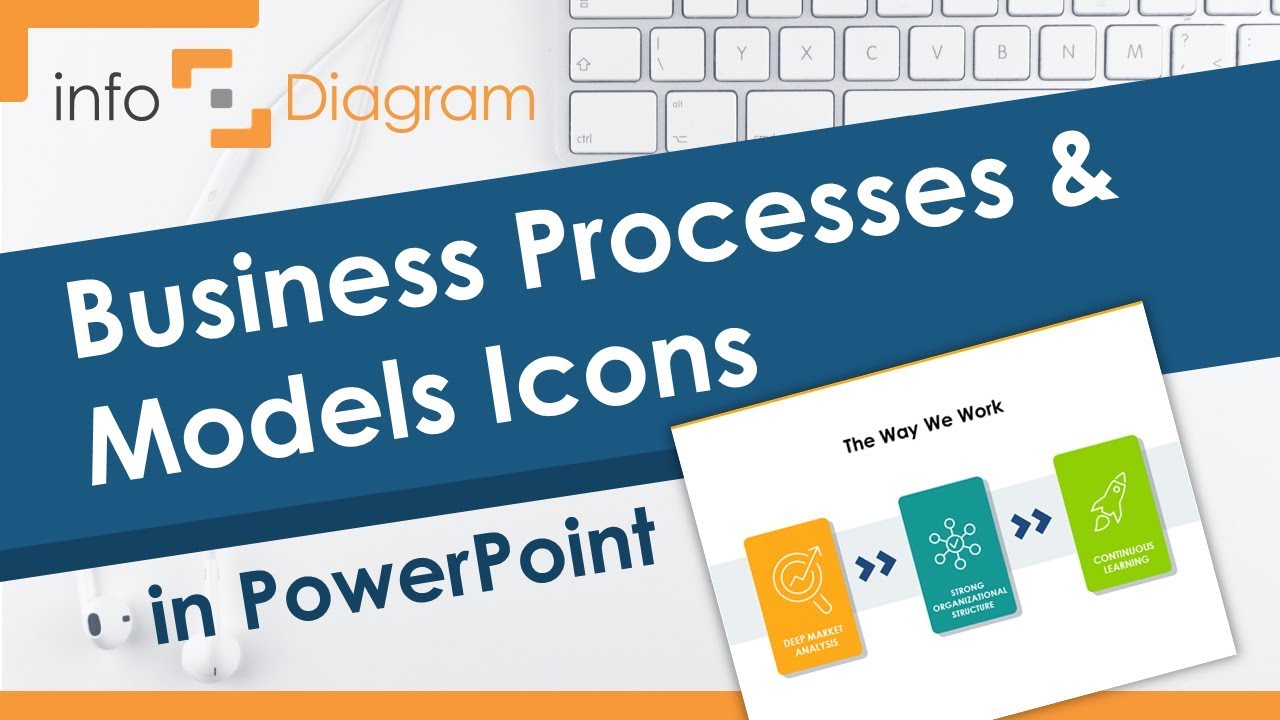 PowerPoint Template - Business Processes and Business Models Outline ...