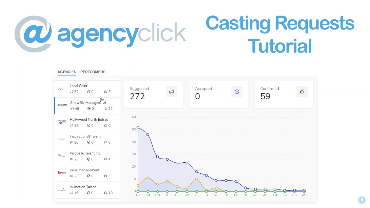 Agency Click Overview | Casting Requests - YouTube