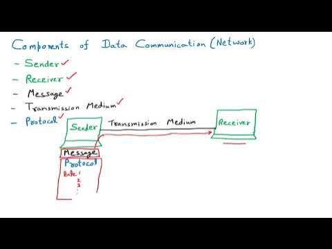 Components of Data Communication | CN [Unedited] - YouTube
