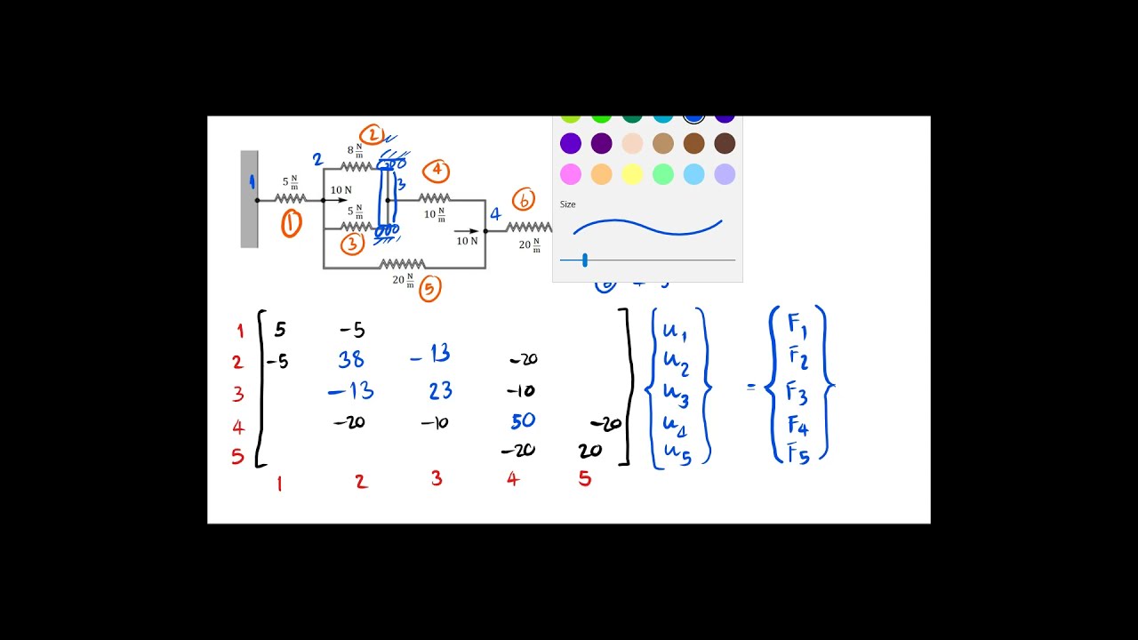 Finite Element Method 2021 Assignment 01 Spring System Problem 2 Youtube