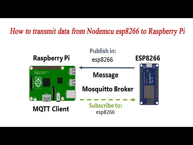 Raspberry Pi Talking To Esp8266 Using Mqtt Jpralvesnet GitHub Raspberry Pi Talking To Esp8266 Using Mqtt Jpralvesnet GitHub