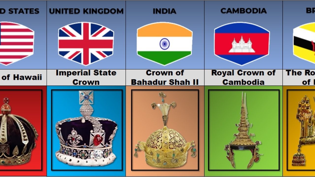 Royal Crowns From Different Countries - YouTube