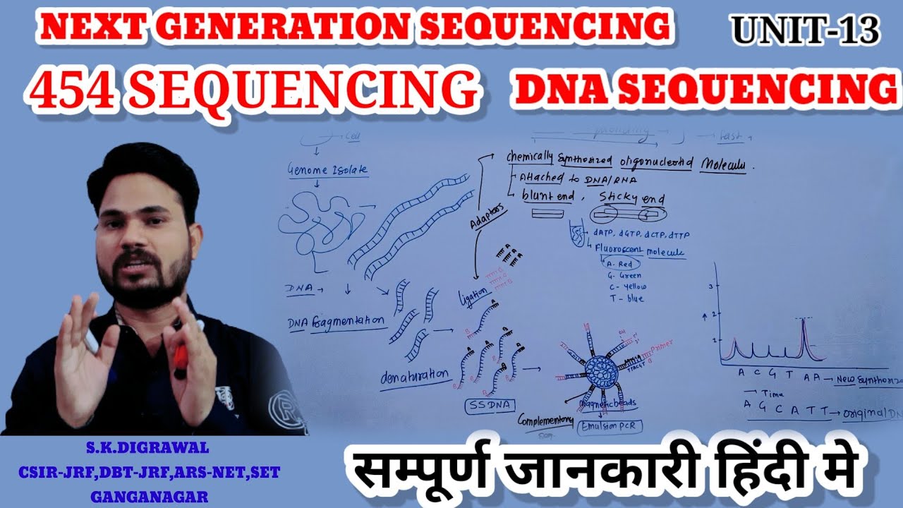 454 SEQUENCING // NEXT GENERATION SEQUENCING // PYRO- SEQUENCING // DNA ...