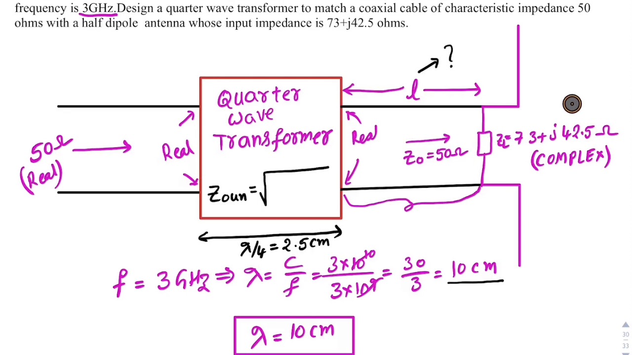 VideoLecture11 Problem on Quarter Wave Transformer - YouTube