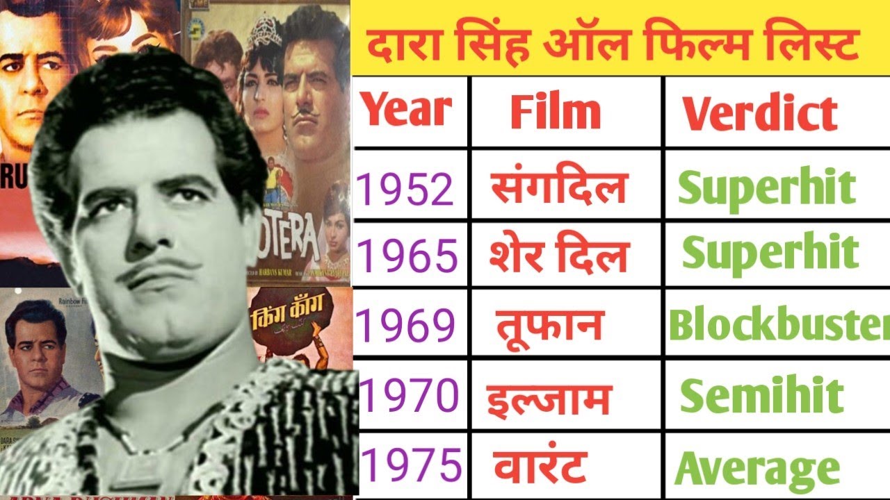 Dara Singh all movies name list ll dara singh all film name list in ...