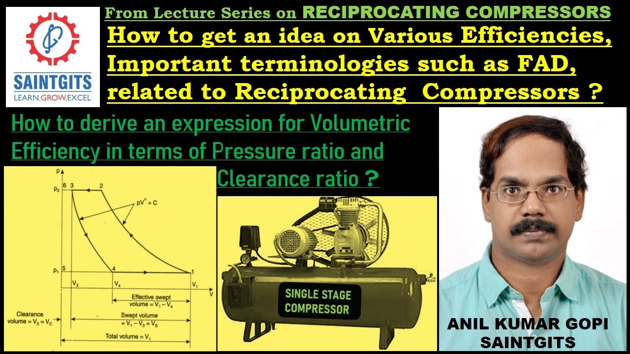 Fluid Machinery KTU, Reciprocating Compressors, FAD, Various ...