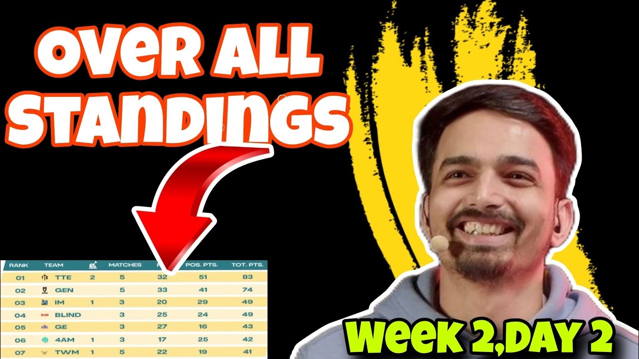 Blind & Hydra Over All Standings week 2 Day 2 💪 - YouTube
