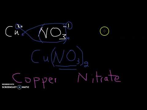 Criss Cross Method (Naming Ionic Compounds) - YouTube
