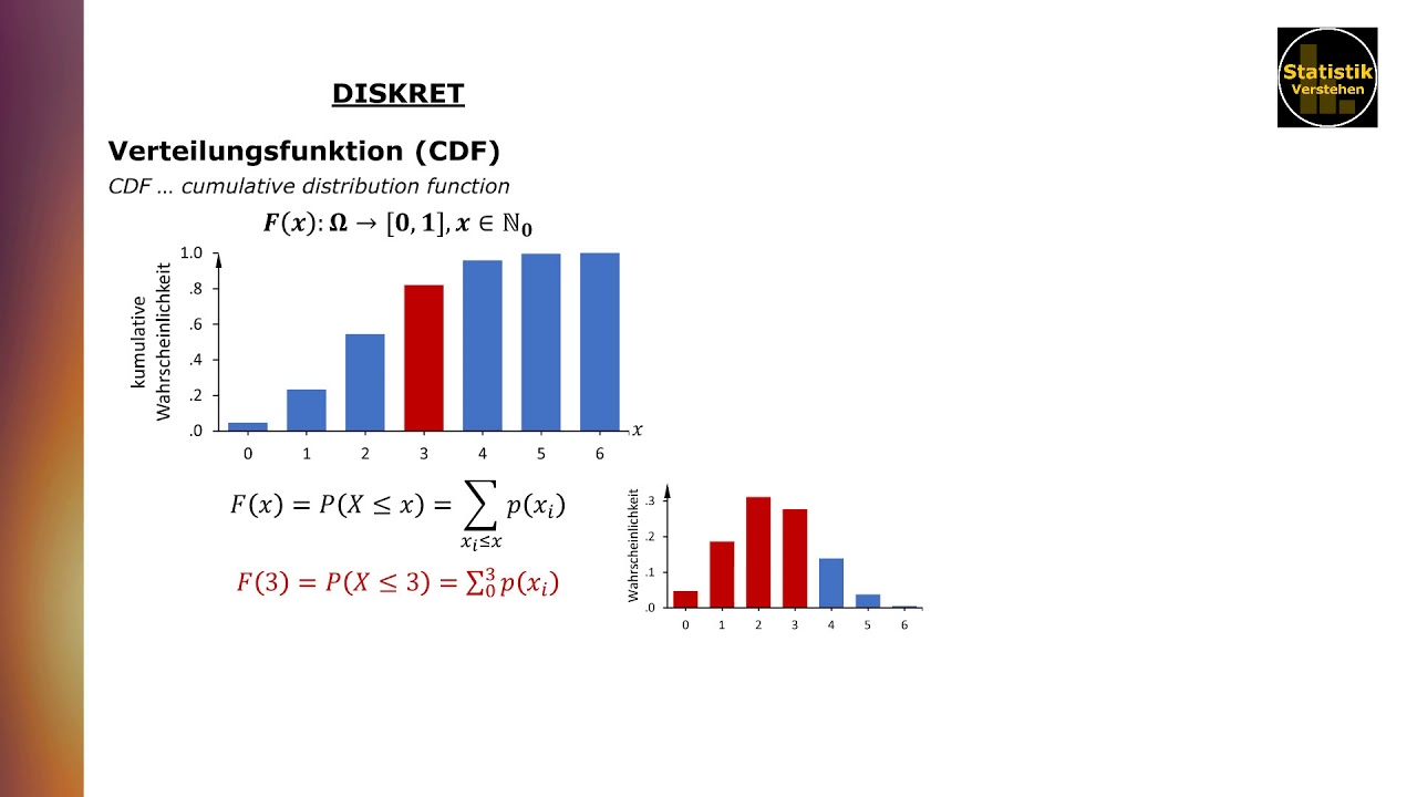 Wahrscheinlichkeits-, Dichte- und Verteilungsfunktion diskreter und ...