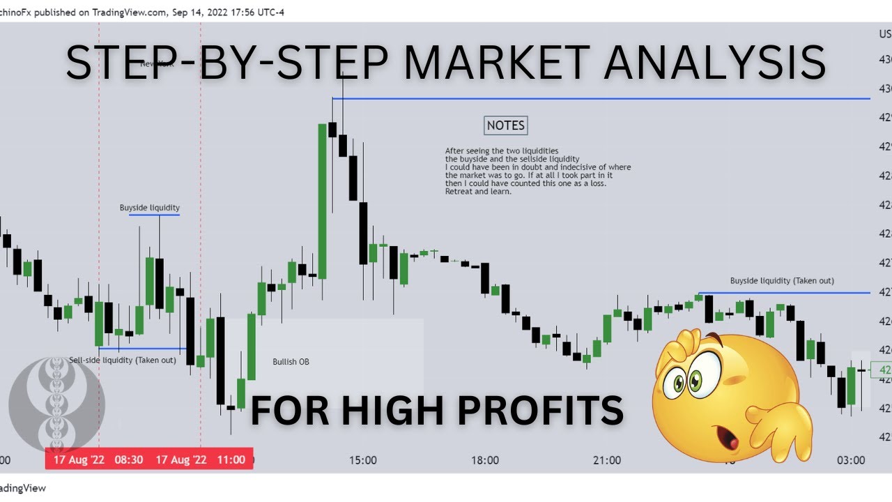 Step-by-Step Market Analysis | All You Need to Know to Take Highly ...