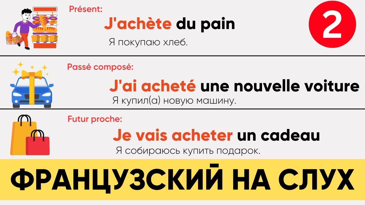 Présent & Passé composé & Futur proche I Французская грамматика легко и ...