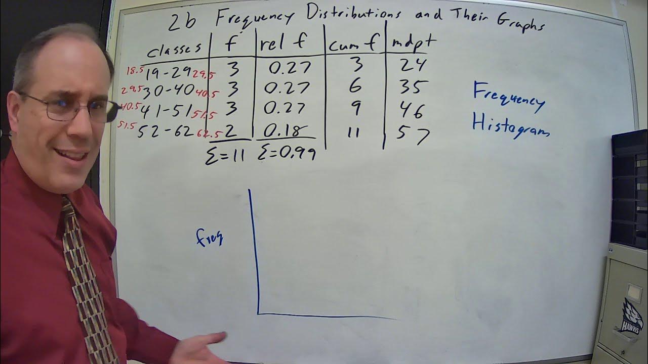 2b Part 2 Graphs of Quantitative Data - YouTube
