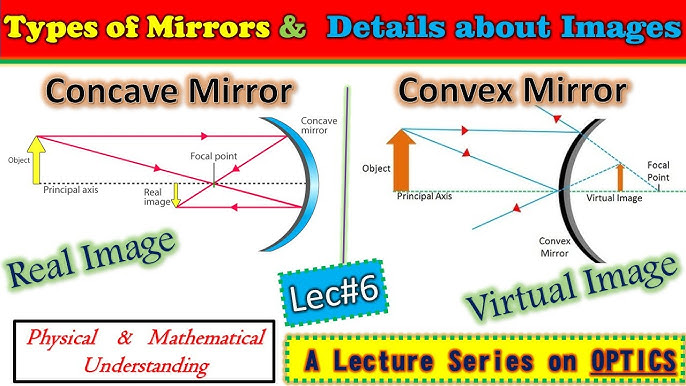 Convex Mirror Virtual Image