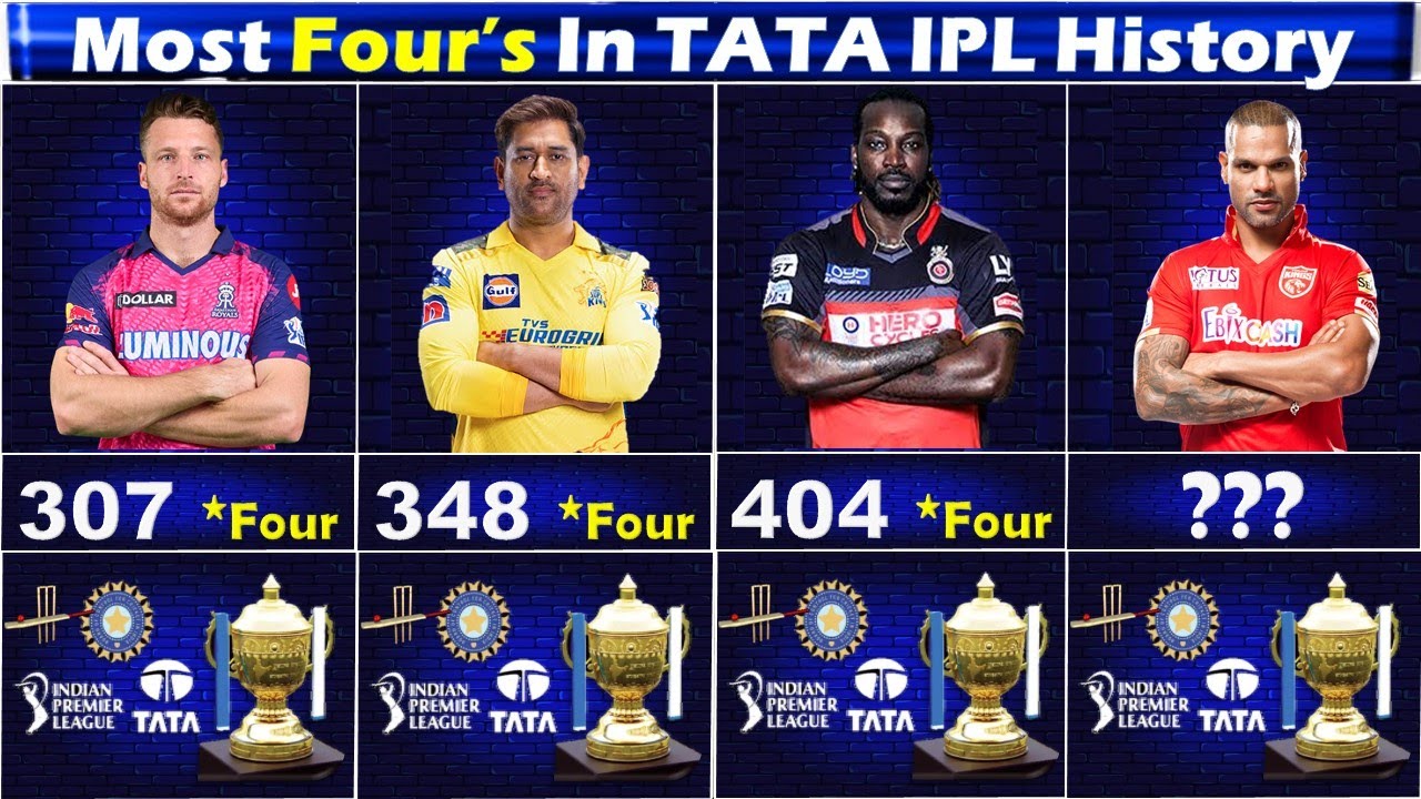 Most Four's in TATA IPL History #ipl2023 - YouTube