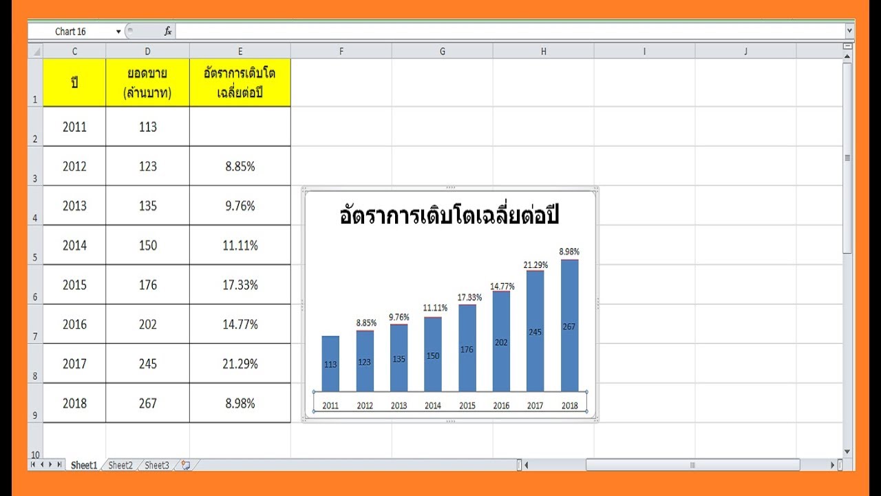 AAGR อัตราการเติบโตเฉลี่ยต่อปี ของยอดขาย Excel - YouTube
